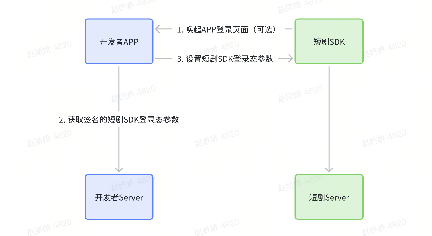 可选扩展功能(登录&支付)-短剧SDK接入_Android-短剧SDK-成长工具-穿山甲广告平台